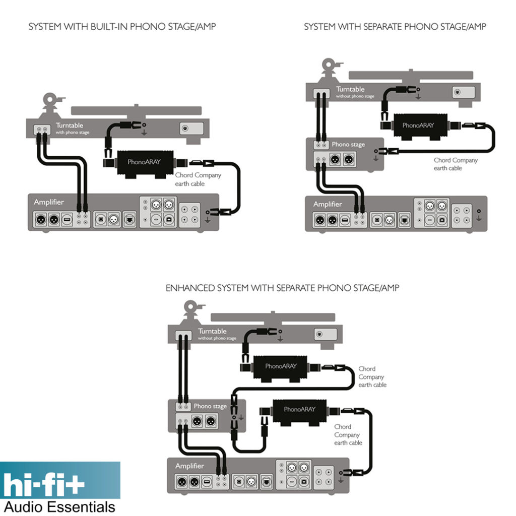 Product review: Chord Company PhonoARAY turntable grounding - Hi-Fi+ ...